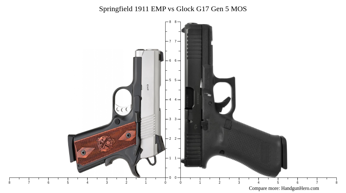 Springfield 1911 EMP vs Glock G17 Gen 5 MOS size comparison | Handgun Hero