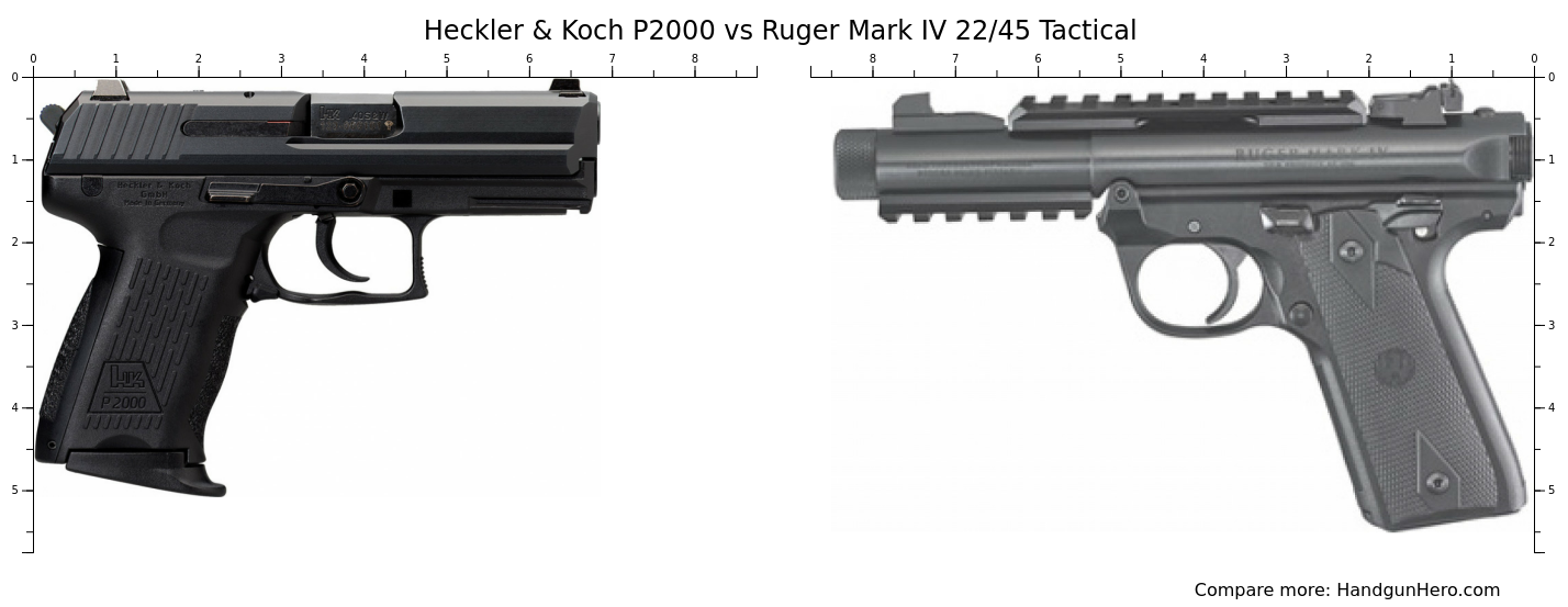 Heckler & Koch P2000 vs Ruger Mark IV 22/45 Tactical size comparison ...