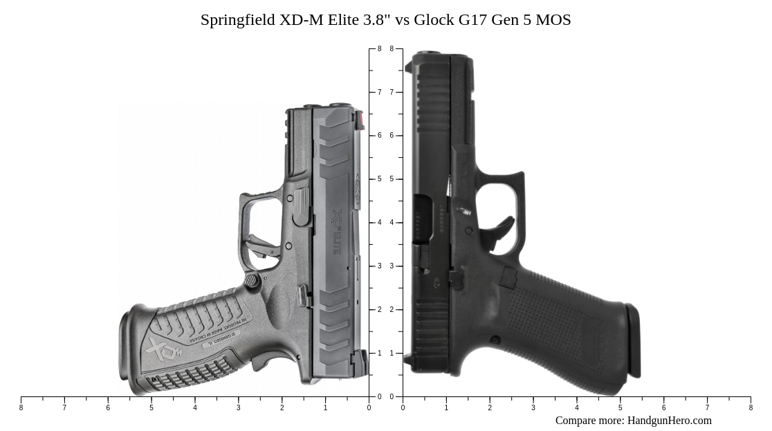 Springfield XD-M Elite 3.8" vs Glock G17 Gen 5 MOS size comparison ...