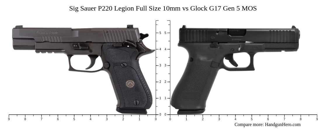 Sig Sauer P220 Legion Full Size 10mm vs Glock G17 Gen 5 MOS size comparison | Handgun Hero