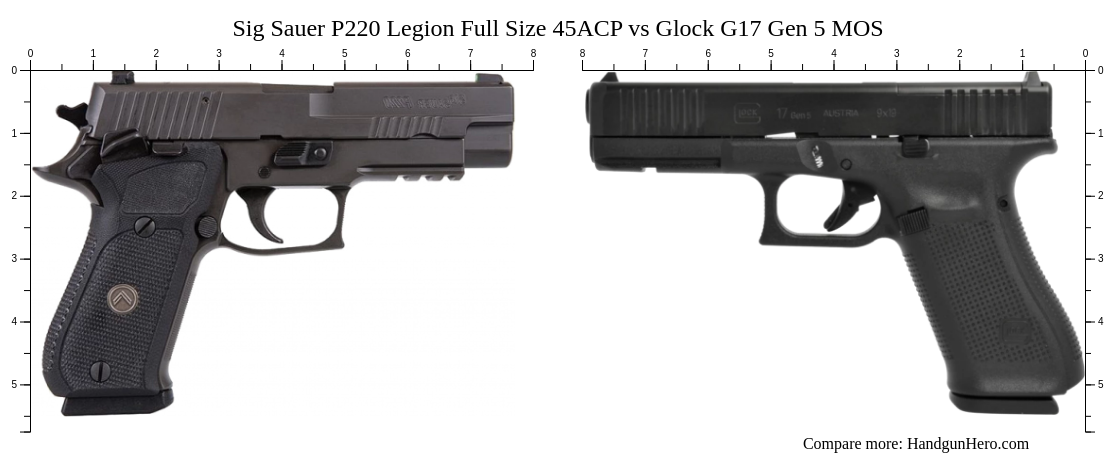 Sig Sauer P220 Legion Full Size 45ACP vs Glock G17 Gen 5 MOS size ...