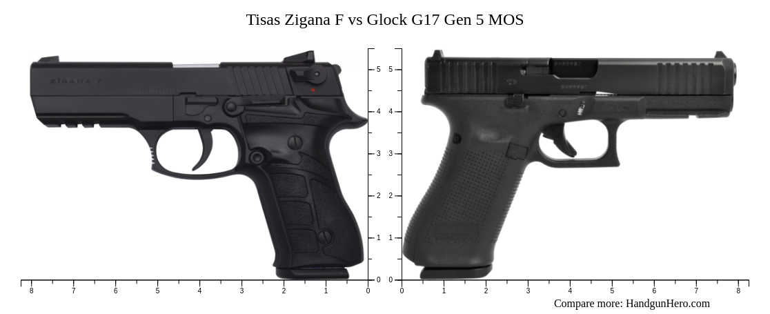 Tisas Zigana F vs Glock G17 Gen 5 MOS size comparison | Handgun Hero