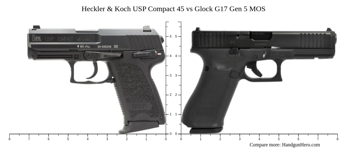 Heckler & Koch USP Compact 45 vs Glock G17 Gen 5 MOS size comparison ...