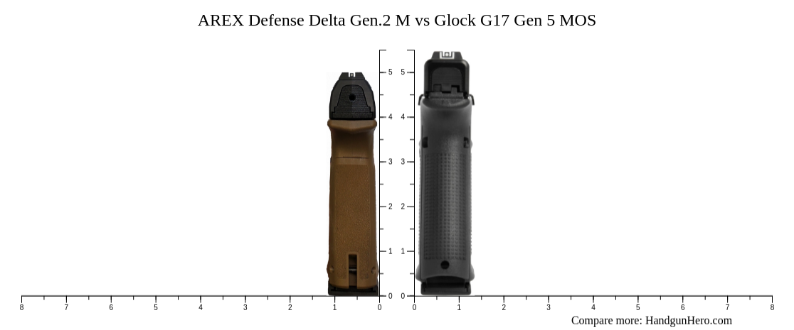 AREX Defense Delta Gen.2 M vs Glock G17 Gen 5 MOS size comparison ...