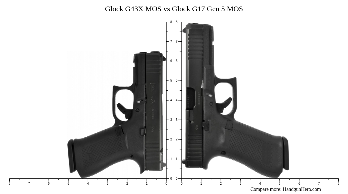Glock G43X MOS vs Glock G17 Gen 5 MOS size comparison | Handgun Hero
