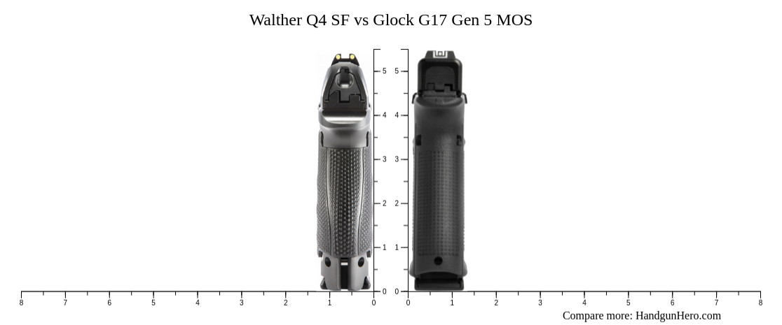 Walther Q4 SF vs Glock G17 Gen 5 MOS size comparison | Handgun Hero