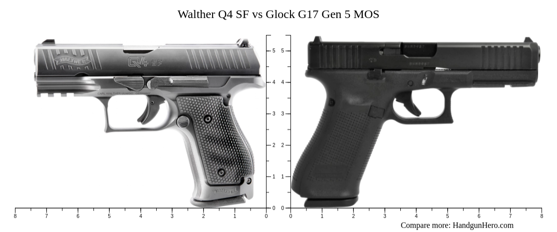 Walther Q4 SF vs Glock G17 Gen 5 MOS size comparison | Handgun Hero