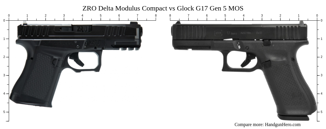 ZRO Delta Modulus Compact vs Glock G17 Gen 5 MOS size comparison ...