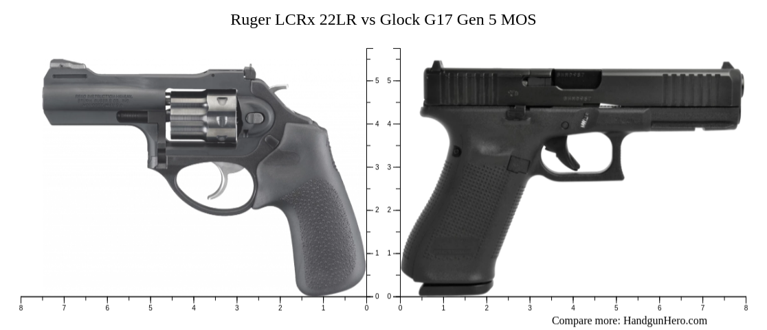 Ruger LCRx 22LR vs Glock G17 Gen 5 MOS size comparison | Handgun Hero