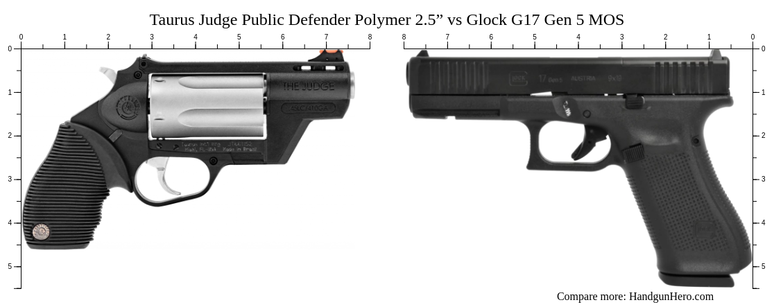 Taurus Judge Public Defender Polymer 2.5” vs Glock G17 Gen 5 MOS size ...
