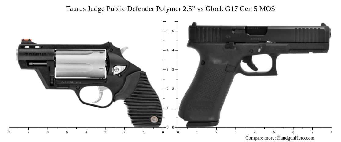 Taurus Judge Public Defender Polymer 2.5” vs Glock G17 Gen 5 MOS size ...