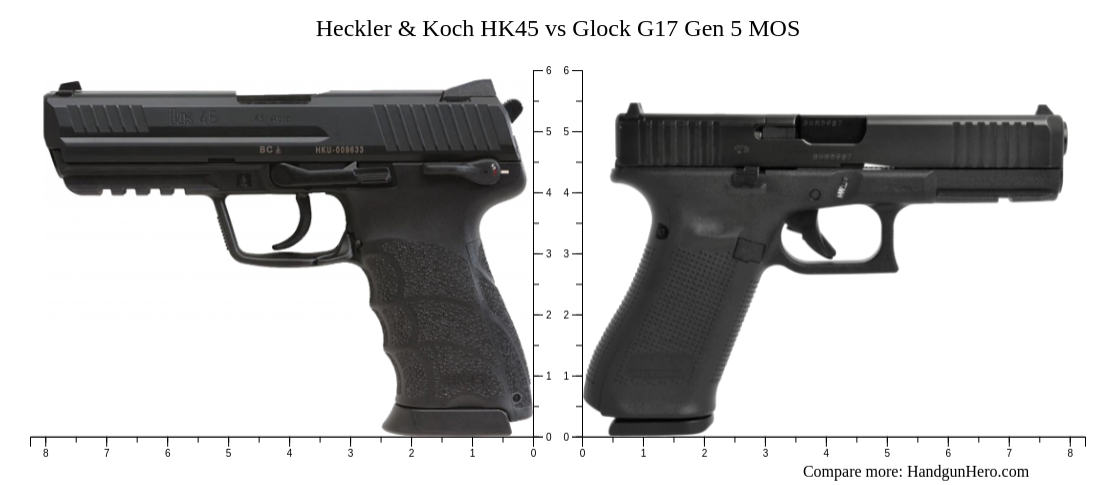 Heckler & Koch HK45 vs Glock G17 Gen 5 MOS size comparison | Handgun Hero