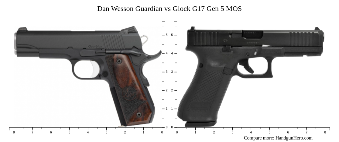 Dan Wesson Guardian vs Glock G17 Gen 5 MOS size comparison | Handgun Hero