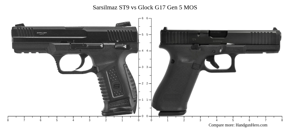 Sarsilmaz ST9 vs Glock G17 Gen 5 MOS size comparison | Handgun Hero
