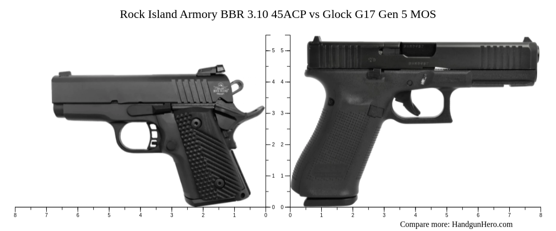 Rock Island Armory BBR 3.10 45ACP vs Glock G17 Gen 5 MOS size ...