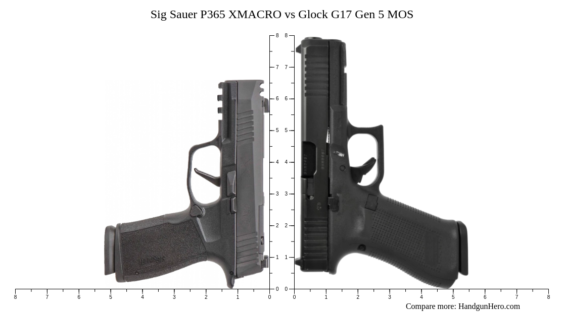Sig Sauer P365 XMACRO vs Glock G17 Gen 5 MOS size comparison | Handgun Hero