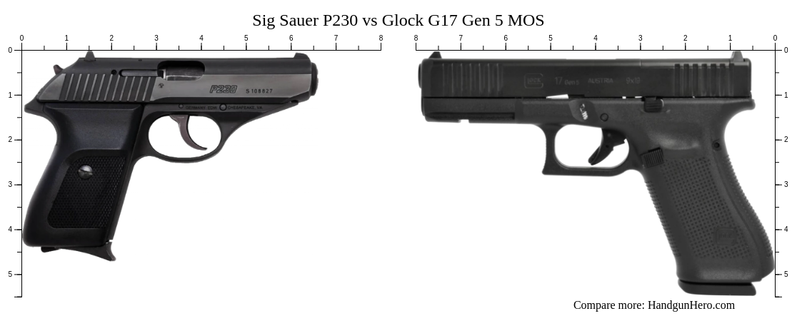 Sig Sauer P230 vs Glock G17 Gen 5 MOS size comparison | Handgun Hero