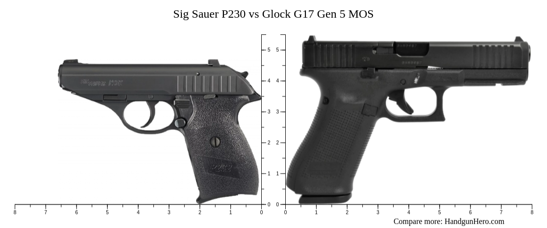 Sig Sauer P230 vs Glock G17 Gen 5 MOS size comparison | Handgun Hero