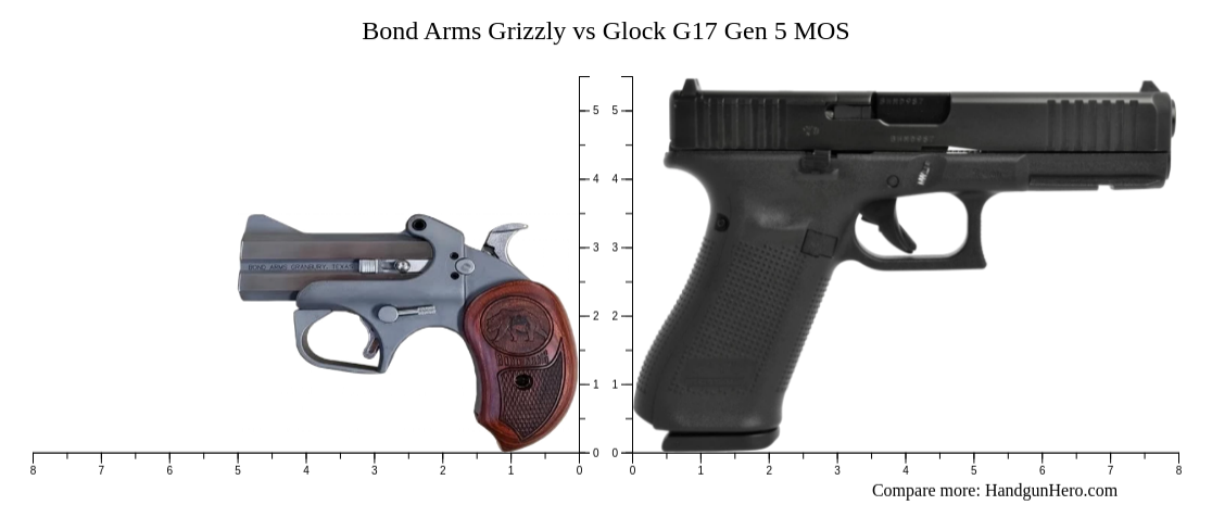 Bond Arms Grizzly vs Glock G17 Gen 5 MOS size comparison | Handgun Hero