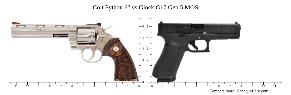 Colt Python 6" vs Glock G17 Gen 5 MOS size comparison | Handgun Hero