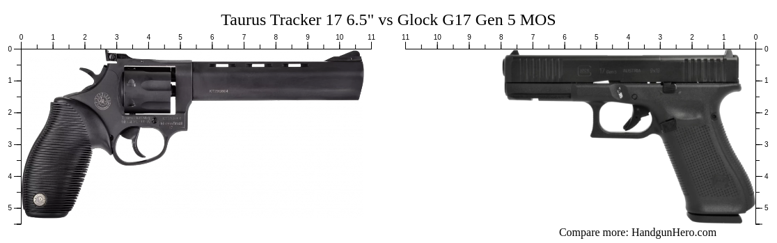 Taurus Tracker 17 6.5" vs Glock G17 Gen 5 MOS size comparison | Handgun ...