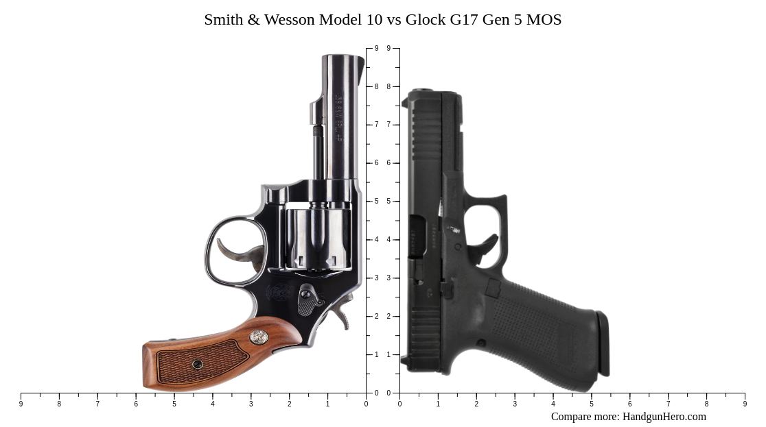 Smith & Wesson Model 10 vs Glock G17 Gen 5 MOS size comparison ...
