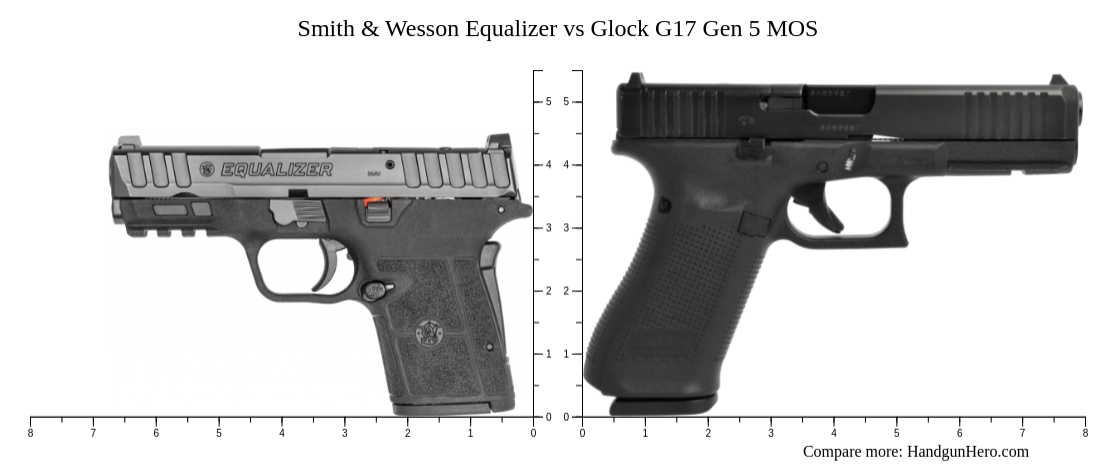 Smith & Wesson M&P 9 Shield vs Glock G17 Gen 5 MOS vs Glock G19 Gen 5 ...