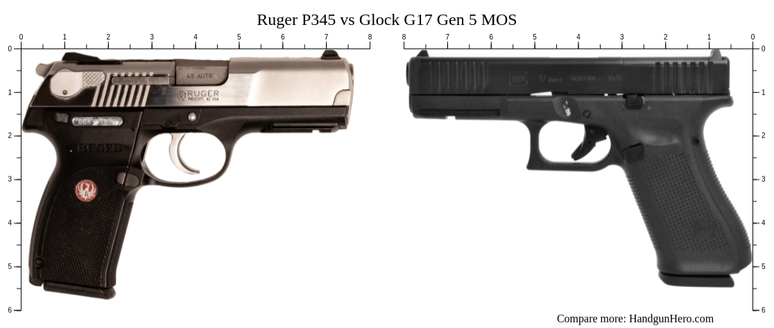 Ruger P345 vs Glock G17 Gen 5 MOS size comparison | Handgun Hero