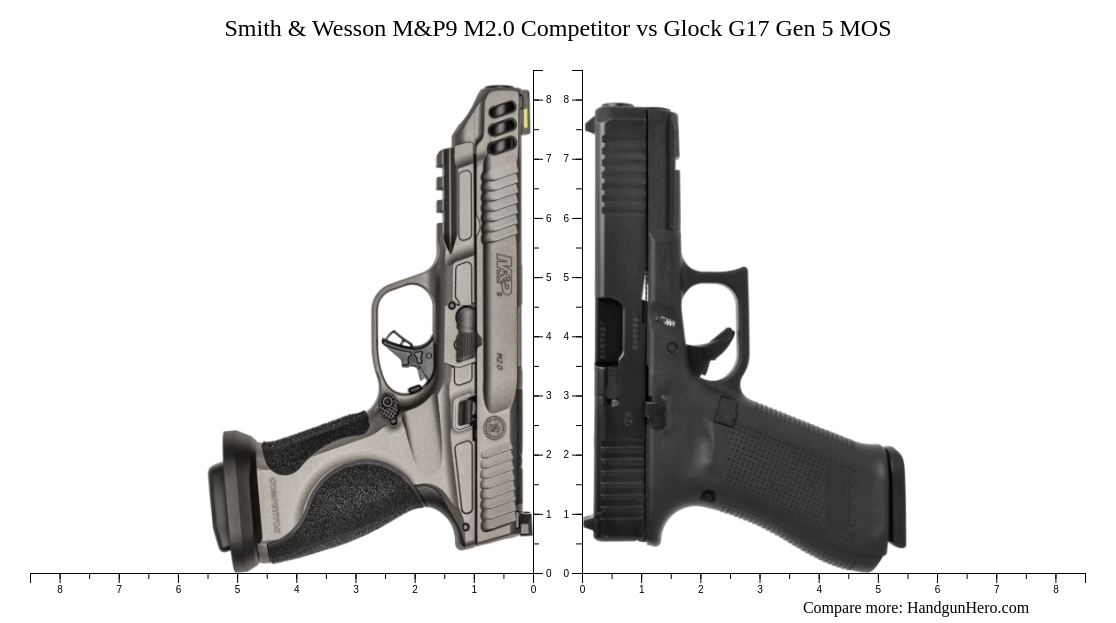 Smith & Wesson M&P9 M2.0 Competitor vs Glock G17 Gen 5 MOS size ...