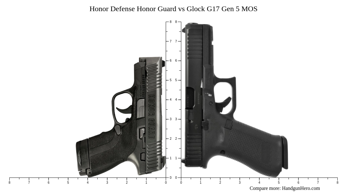 Honor Defense Honor Guard vs Glock G17 Gen 5 MOS size comparison ...