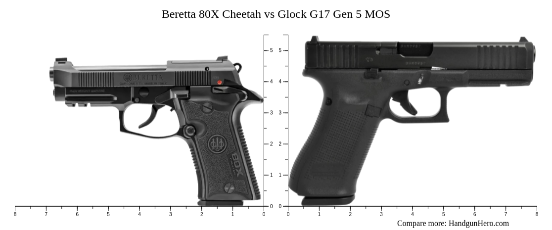 Beretta 80X Cheetah vs Glock G17 Gen 5 MOS size comparison | Handgun Hero
