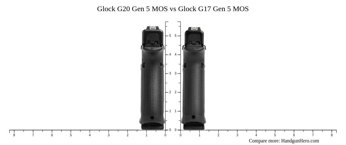 Glock G20 Gen 5 MOS vs Glock G17 Gen 5 MOS size comparison | Handgun Hero