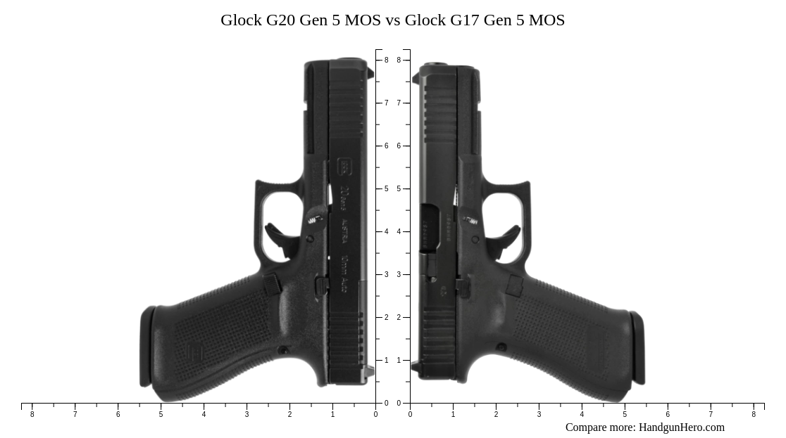 Glock G20 Gen 5 MOS vs Glock G17 Gen 5 MOS size comparison | Handgun Hero