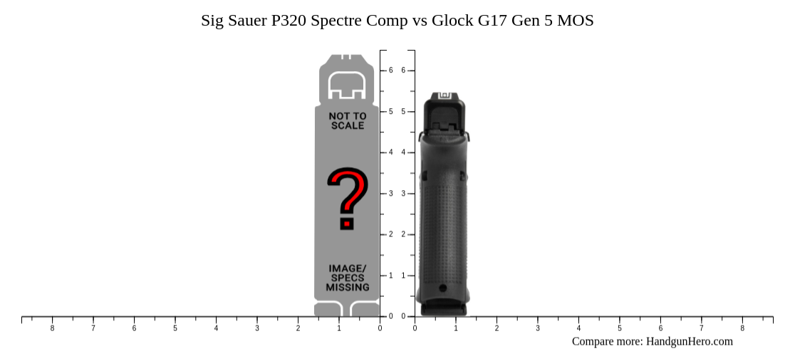 Sig Sauer P320 Spectre Comp vs Glock G17 Gen 5 MOS size comparison ...