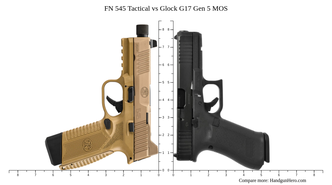 FN 545 Tactical vs Glock G17 Gen 5 MOS size comparison | Handgun Hero
