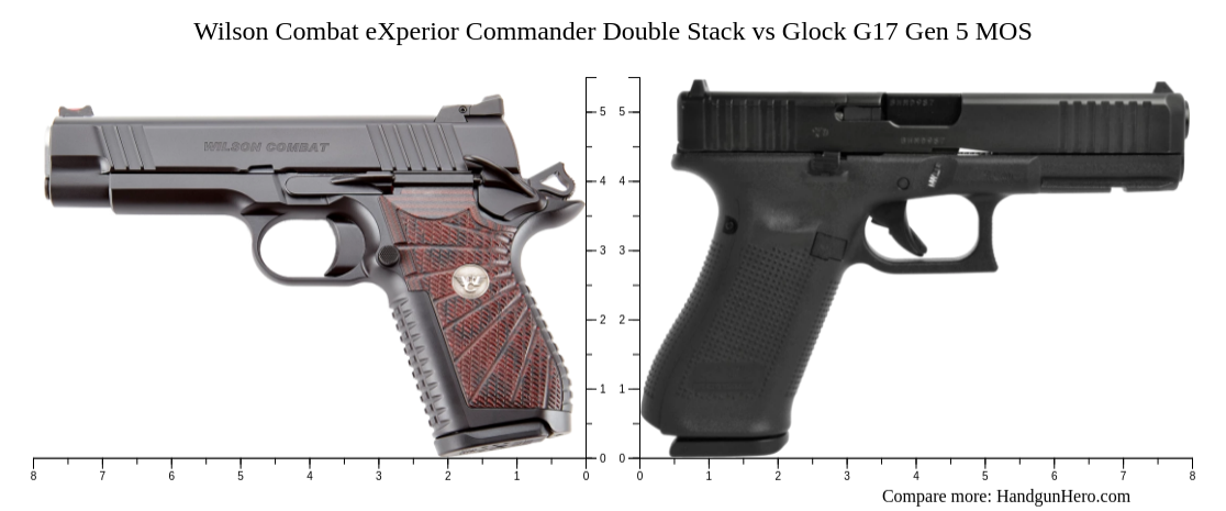 Wilson Combat eXperior Commander Double Stack vs Glock G17 Gen 5 MOS ...