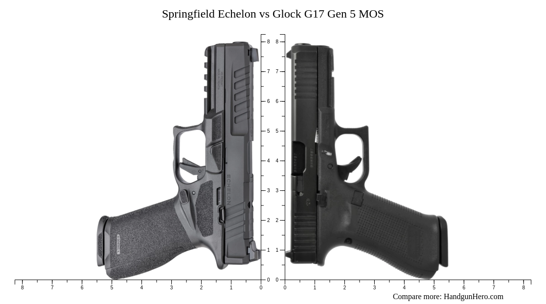 Springfield Echelon vs Glock G17 Gen 5 MOS size comparison | Handgun Hero
