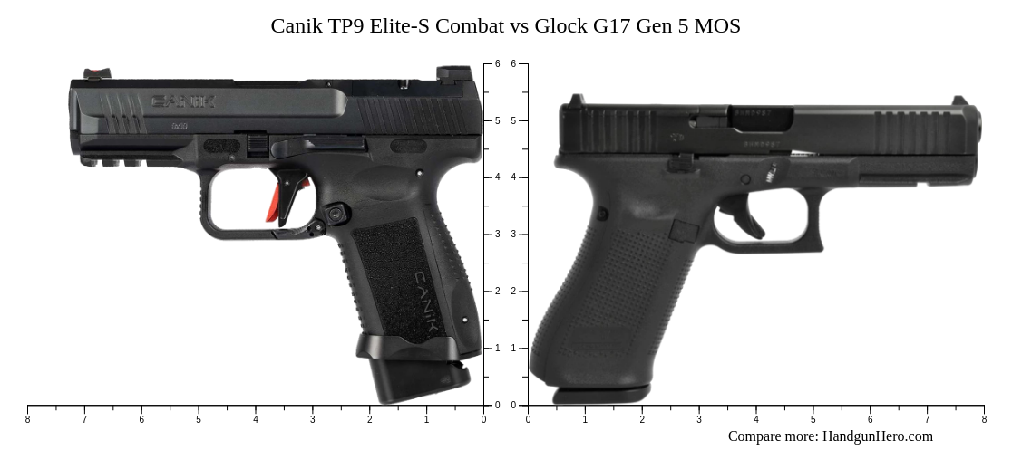 Canik TP9 Elite-S Combat vs Glock G17 Gen 5 MOS size comparison | Handgun Hero