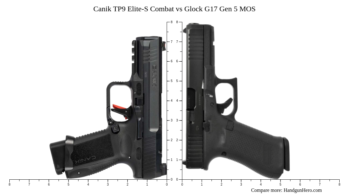 Canik TP9 Elite-S Combat vs Glock G17 Gen 5 MOS size comparison | Handgun Hero