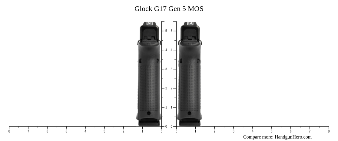 Compare Glock G17 Gen 5 MOS size against other handguns | Handgun Hero