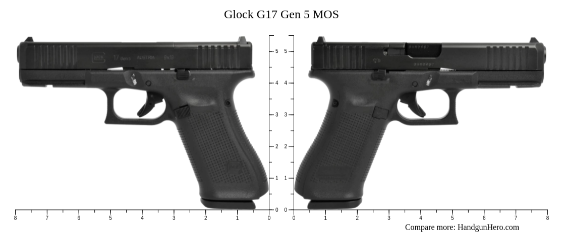 Compare Glock G17 Gen 5 MOS size against other handguns | Handgun Hero