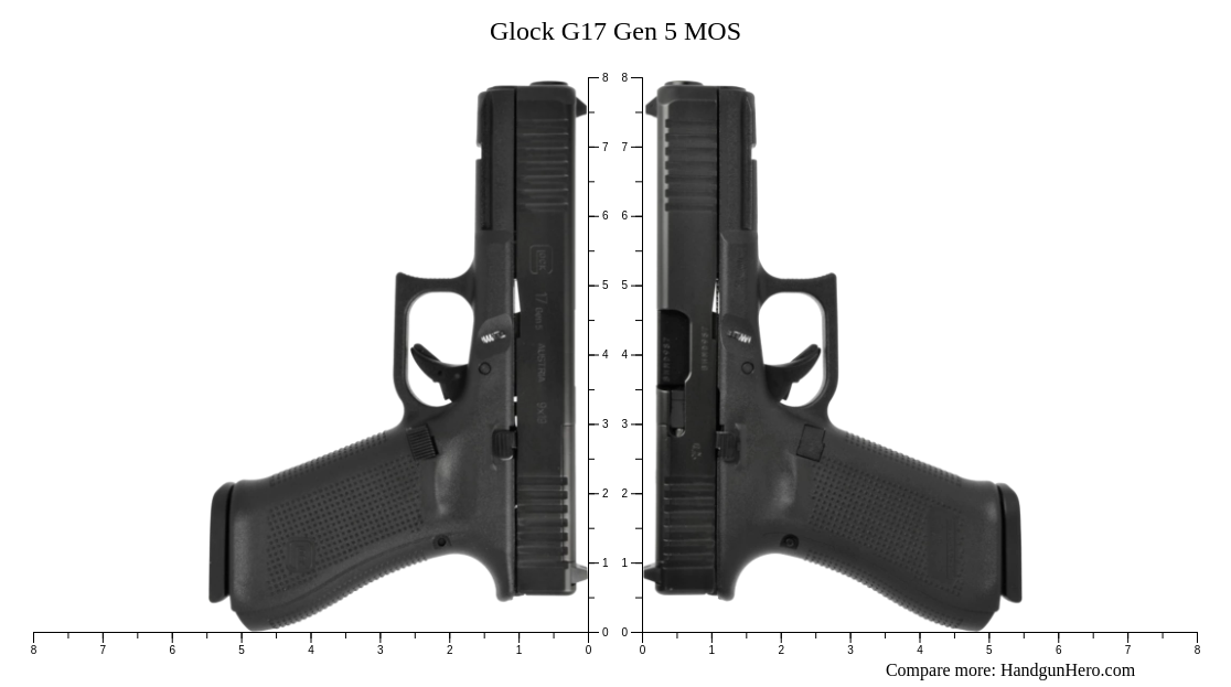 Compare Glock G17 Gen 5 MOS size against other handguns | Handgun Hero