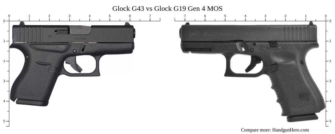 Glock G43 vs Glock G19 Gen 4 MOS size comparison | Handgun Hero