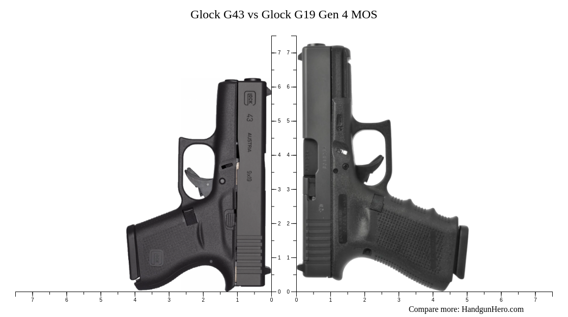 Glock G43 vs Glock G19 Gen 4 MOS size comparison | Handgun Hero