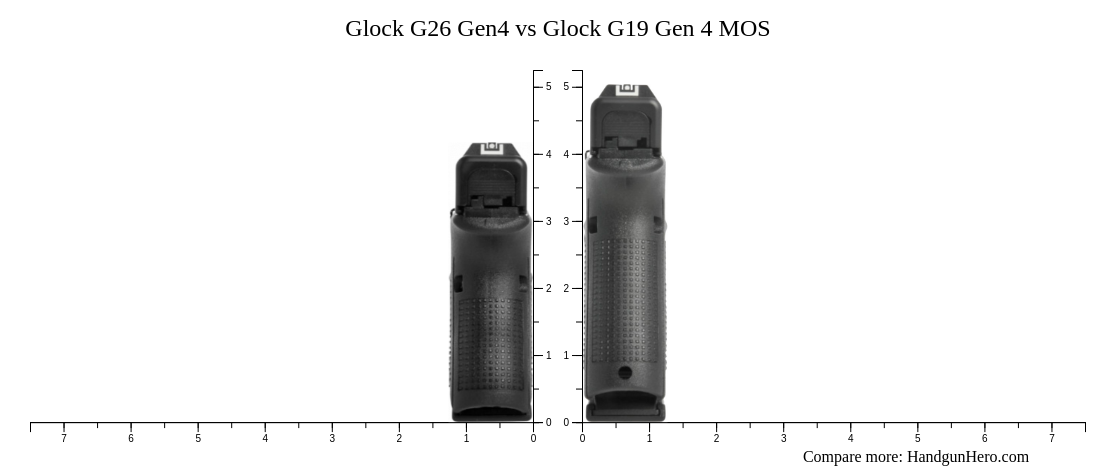 Glock G26 Gen4 vs Glock G19 Gen 4 MOS size comparison | Handgun Hero