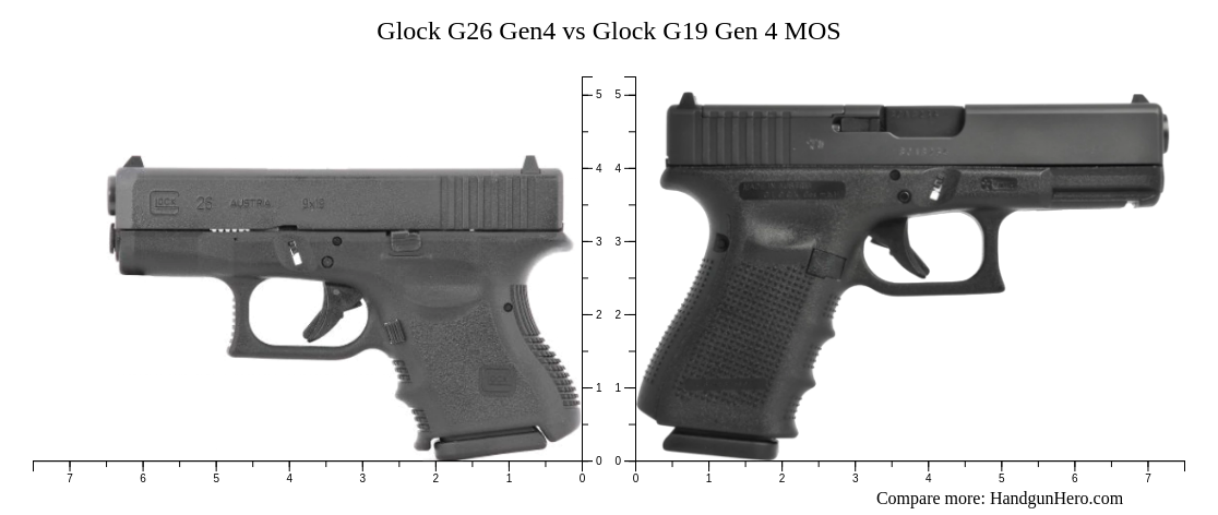 Glock G26 Gen4 vs Glock G19 Gen 4 MOS size comparison | Handgun Hero