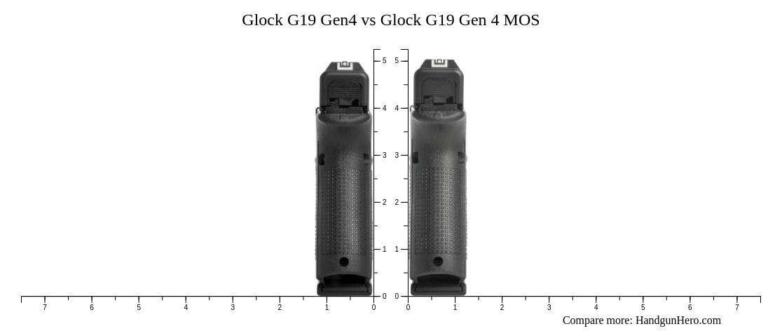 Glock G19 Gen4 vs Glock G19 Gen 4 MOS size comparison | Handgun Hero