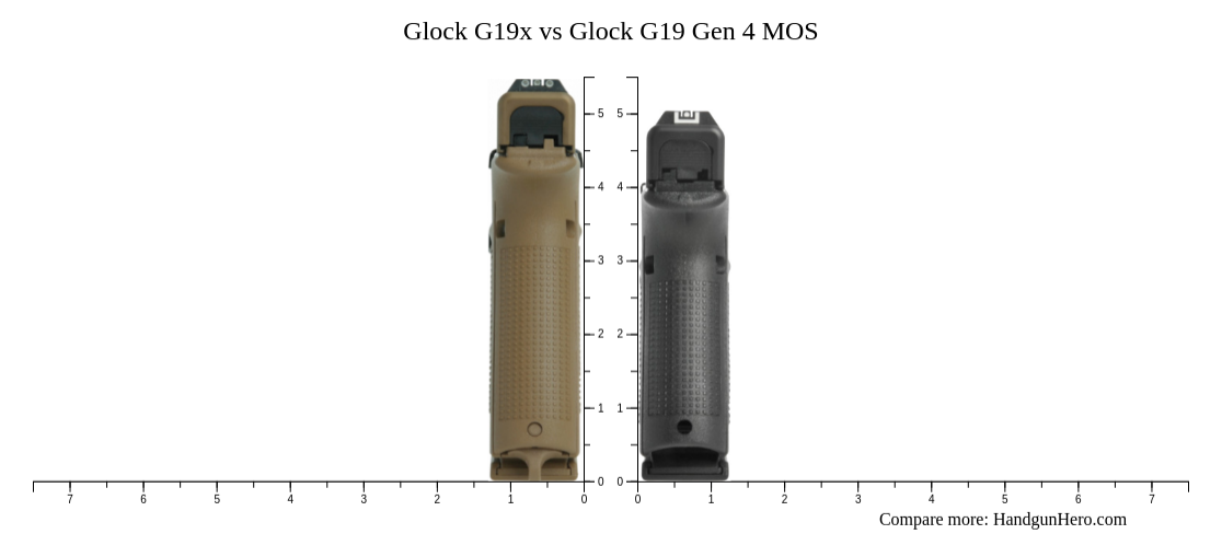 Glock G19x vs Glock G19 Gen 4 MOS size comparison | Handgun Hero