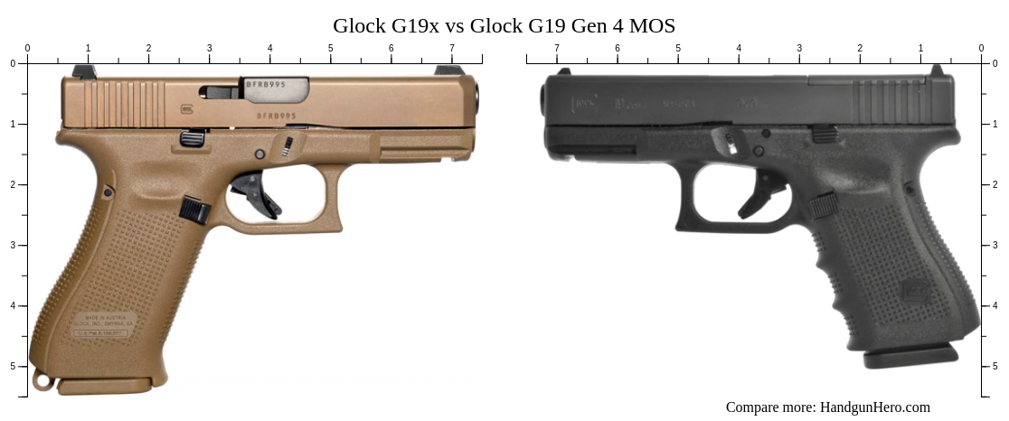 Glock G19x vs Glock G19 Gen 4 MOS size comparison | Handgun Hero