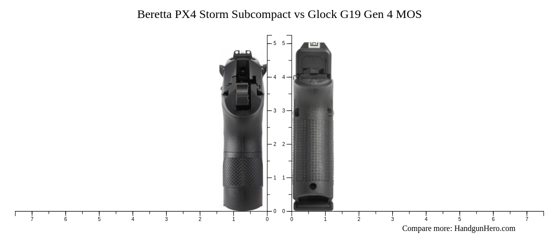 Beretta PX4 Storm Subcompact vs Glock G19 Gen 4 MOS size comparison ...